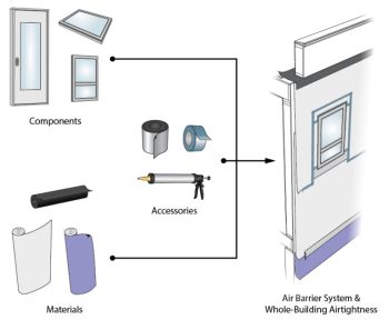 Air Barrier Strategies for Large Building Airtightness | DELTA® Academy