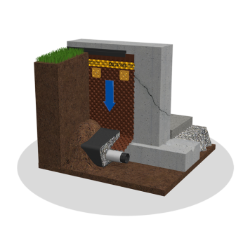 Basement Waterproofing: Is Your Dimple Mat Up for the Job?