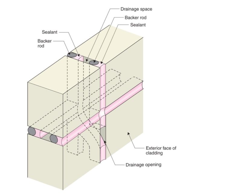 What’s the deal with pressure equalization versus open-cladding?
