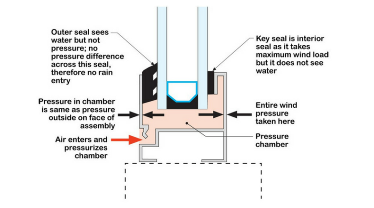 Dorken Image - DELTA® ACADEMY