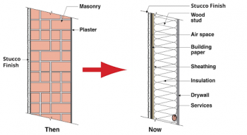 Stucco Rainscreens Explained with Dr. Joe Lstiburek | DELTA® Academy