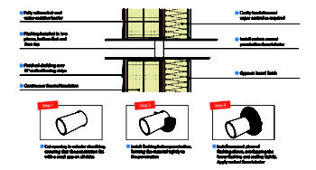 Air Barrier Details & Materials Considerations | DELTA® Academy