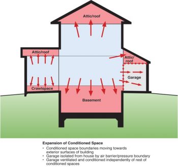 This is the Best Way to Manage Basement Moisture | DELTA® Academy
