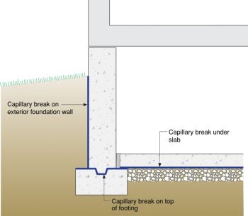 This is the Best Way to Manage Basement Moisture | DELTA® Academy