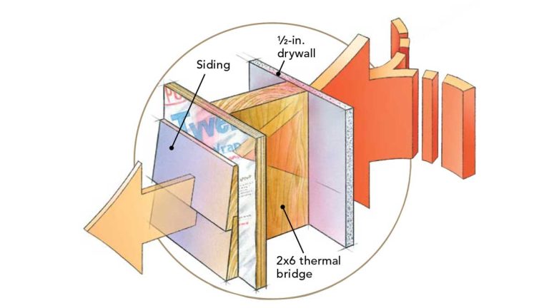 thermal-bridging-example - DELTA® ACADEMY