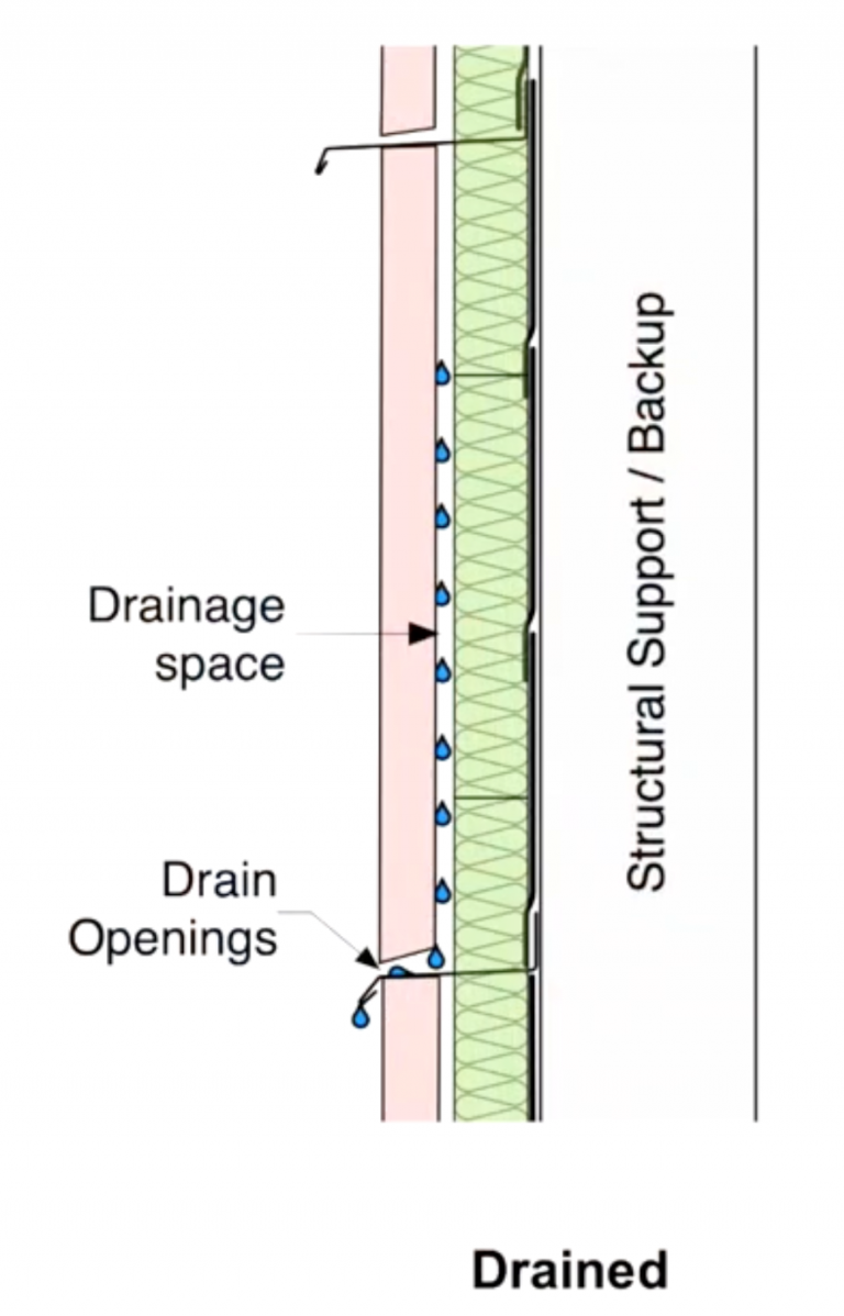 Understanding Rainscreen Systems | DELTA® Academy