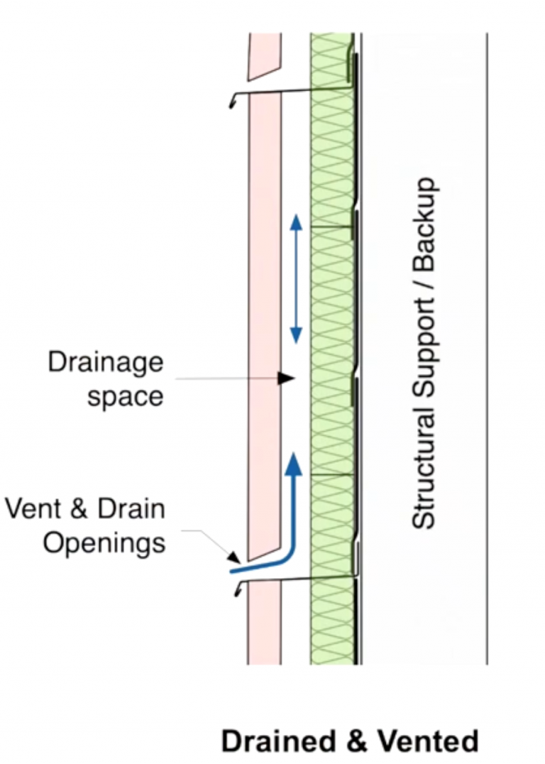 Understanding Rainscreen Systems | DELTA® Academy