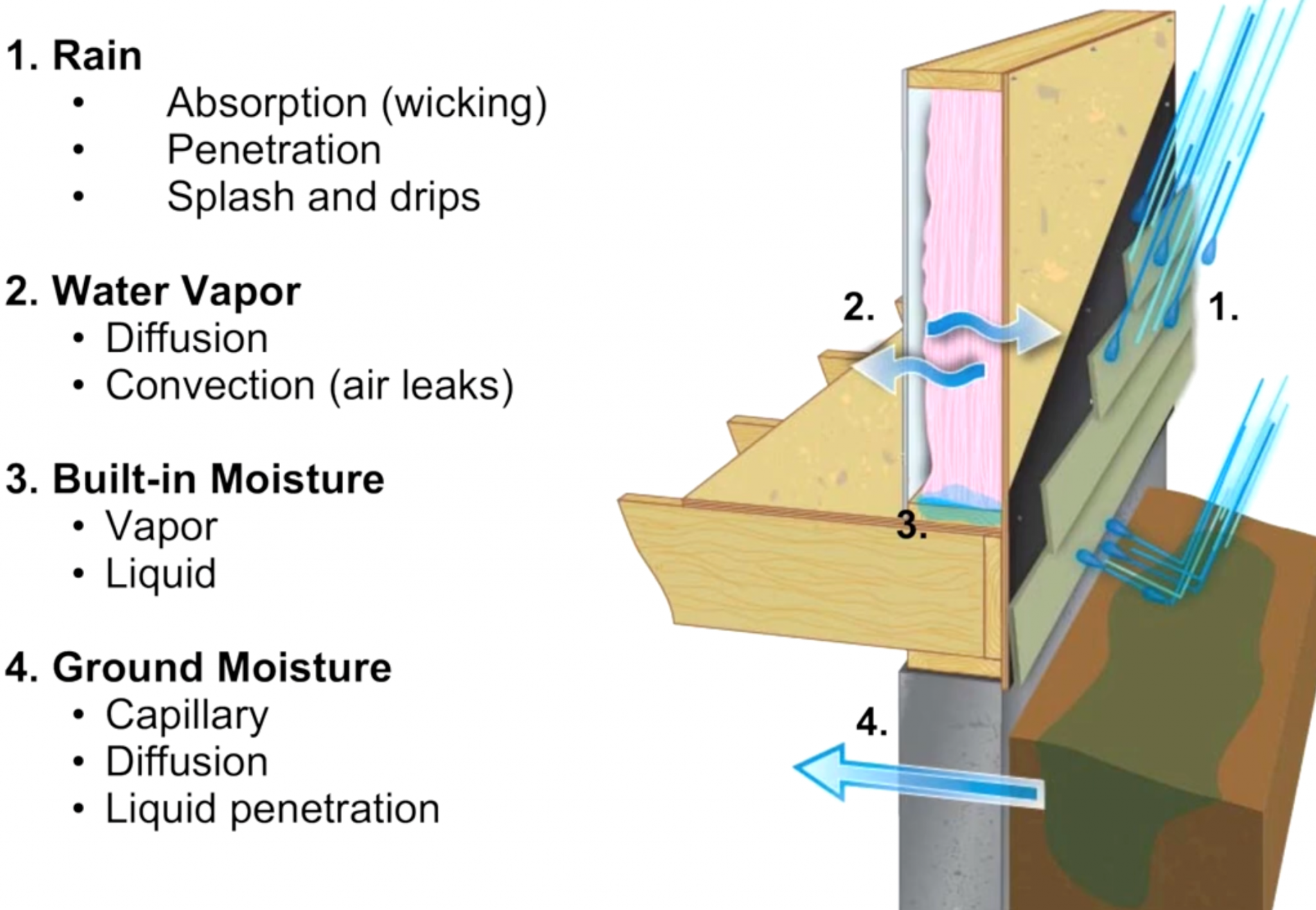 Understanding Rainscreen Systems | DELTA® Academy